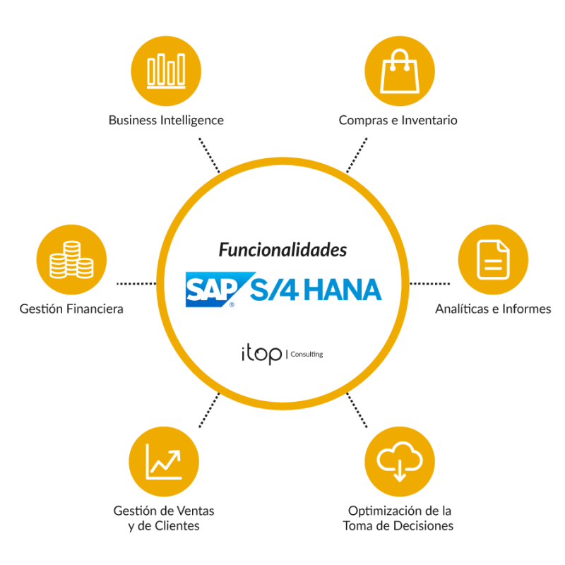 SAP ECC vs SAP S/4HANA