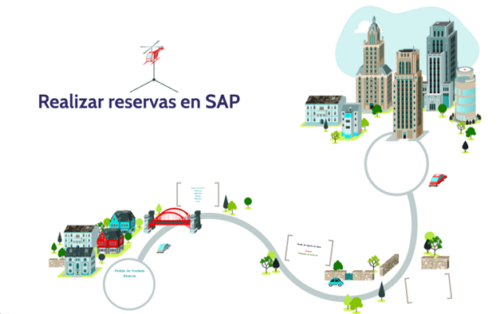 Reservas en SAP MM: Planificación de Materiales